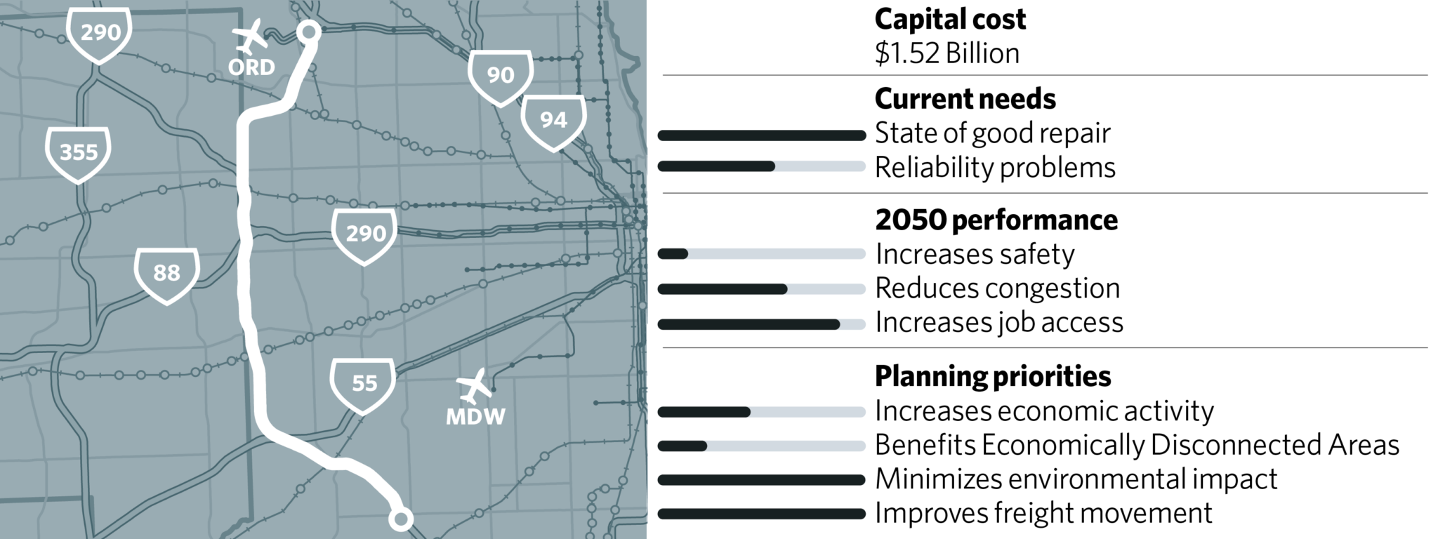 Expressway Projects - Chicago Metropolitan Agency for Planning