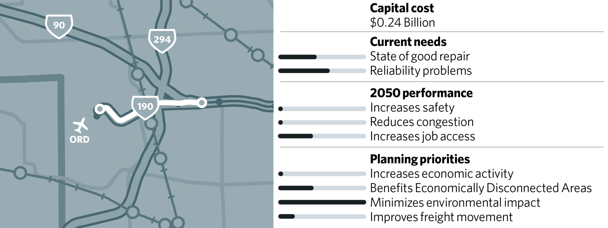 Expressway Projects - Chicago Metropolitan Agency for Planning