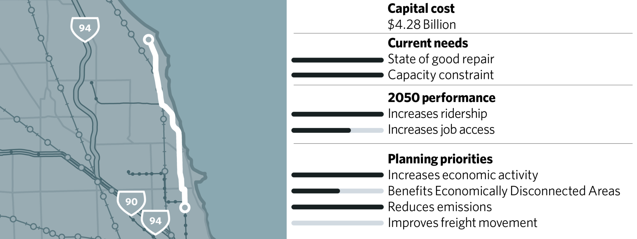 Transit Projects - Chicago Metropolitan Agency for Planning